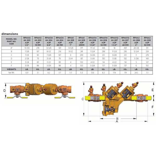 Apollo Valves - Apollo Conbraco Valves - Shop Now