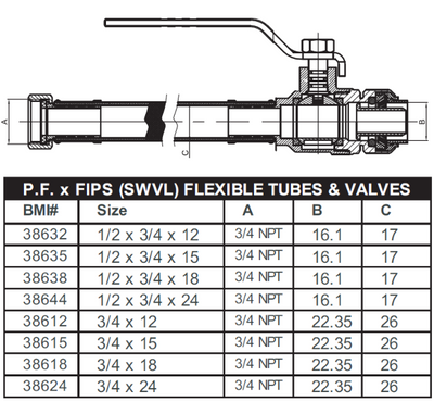BMI Plumbing Products - Pipes, Valves & Fittings
